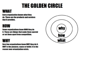 Start With Why Book Review - Hamilton Lindley